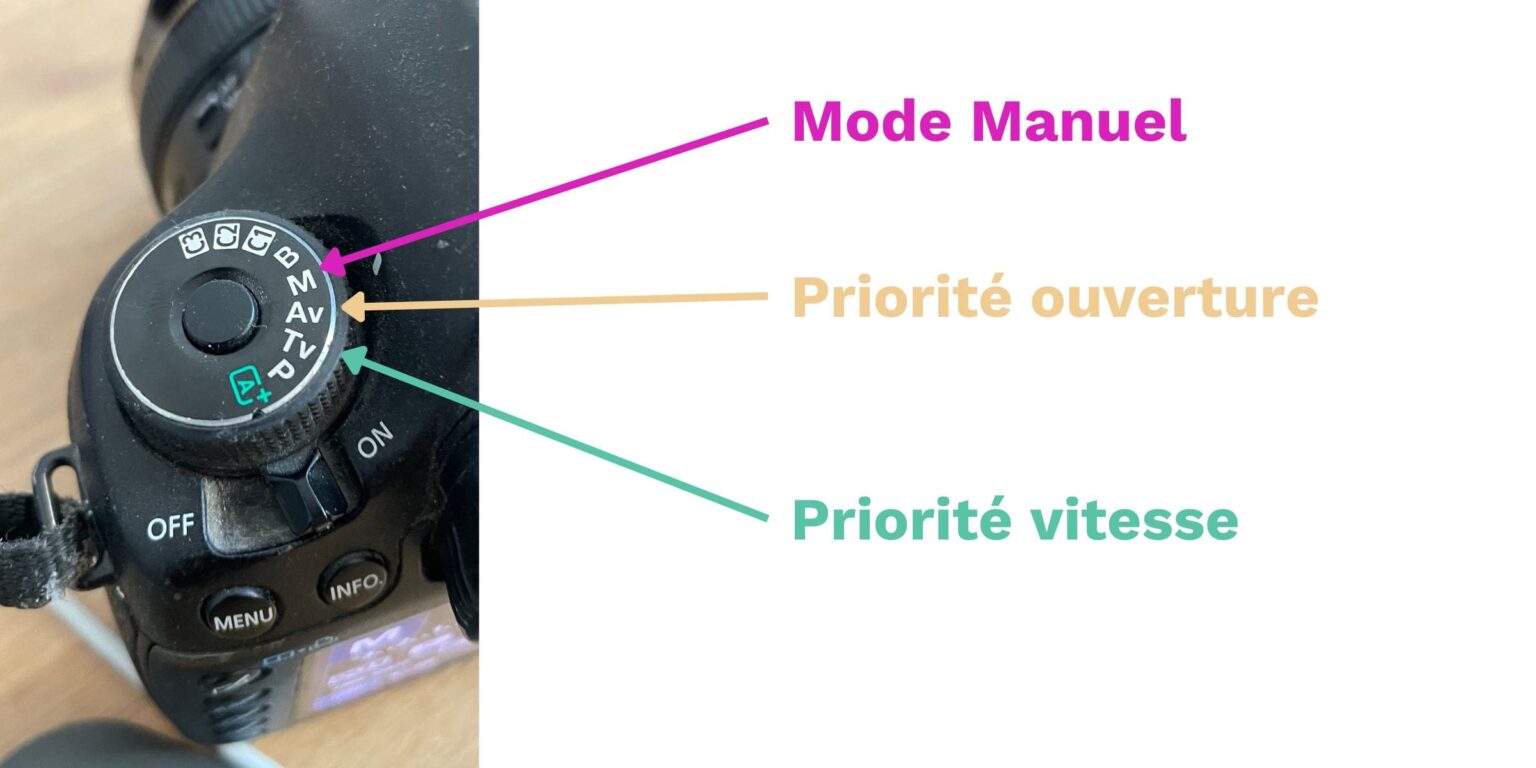 Comprendre le Triangle d'Exposition : Ouverture, Vitesse, ISO